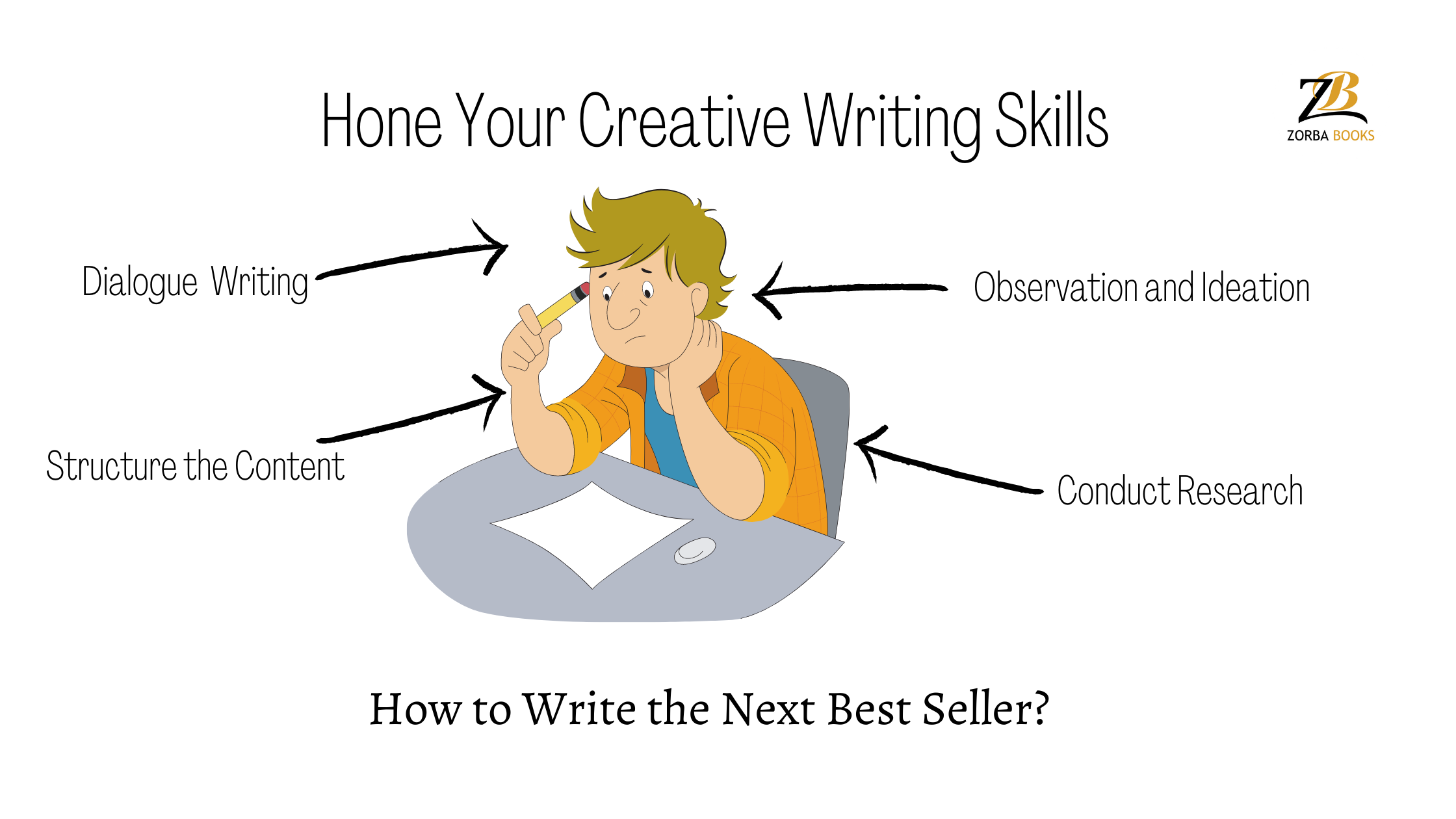 Enhance Your Creative Writing Skills ZorbaBooks Enhance Your Creative Writing Skills ZorbaBooks