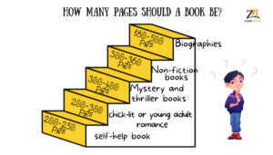 Publishing a Book? Number of Pages Matter - ZorbaBooks